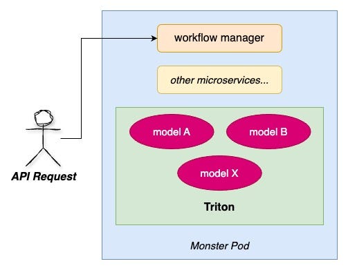 Lessons from (Re)building a Model Inference Platform | by Andrew Merski ...