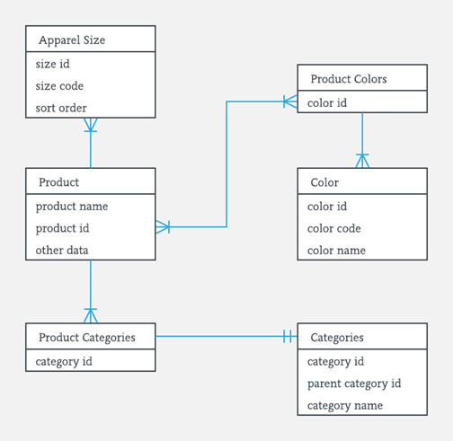 RDBMS Concepts. Understanding RDBMS Concepts: A… | by Prasanth babu ...