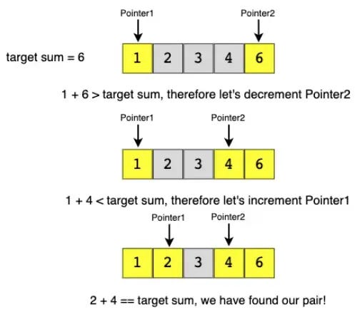 Grokking The Coding Interview Patterns For Coding Questions By Tzu 4017