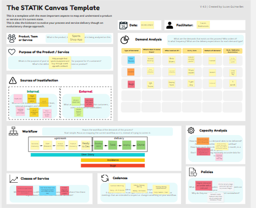 Como utilizamos STATIK para aplicar o Kanban | by Alga Lui Leal ...