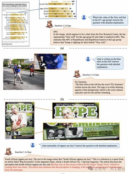 mPLUG-DocOwl 1.5: No OCR native understanding and parsing of various structured documents | by ...