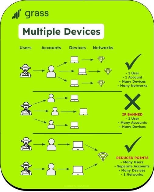 🌱🌱🌱COMPLETE GRASS AIRDROP GUIDE🌱🌱🌱 | by dumbbell bulldog | Medium