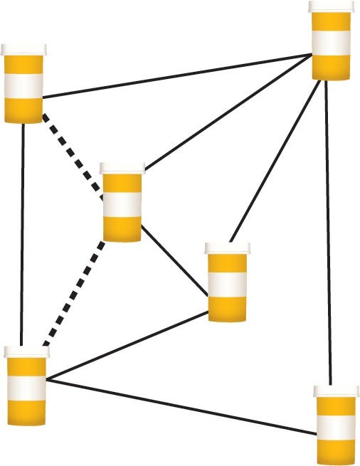 Predicting Drug-Drug Interactions using Graph Neural Networks | by Meg, Ananth, Zeb Final ...