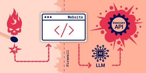 Understanding Web-Based LLM Attacks: Insights and Examples | by Afshan ...