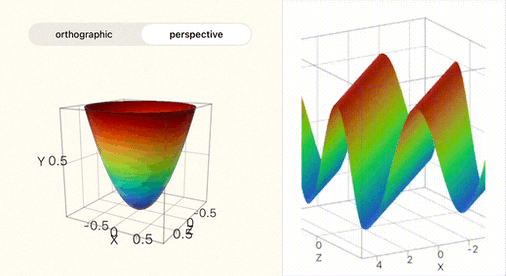 Swift Charts in 3D: The Marks, The Surface Plot! | by Itsuki | Aug, 2025 | Level Up Coding