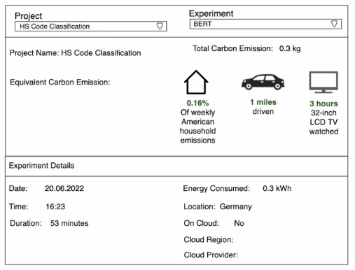 Measuring the Carbon Footprint of Machine Learning: Krallmann’s Carbon ...