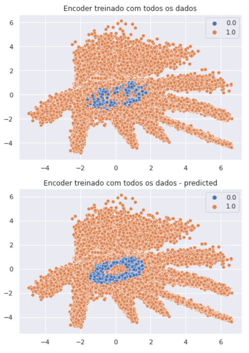 Variational Autoencoder (VAE). Power Grid anomaly detection using… | by ...
