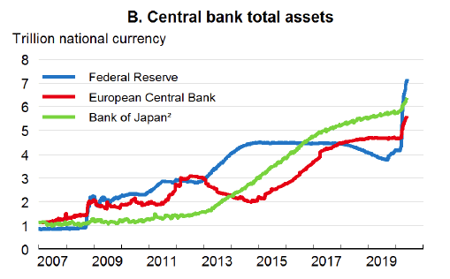Bitcoin volatility during Fed induced market pump | by Yuriy Anosov ...