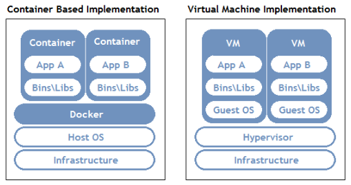 Getting Started with Docker. Applications run businesses. They have ...