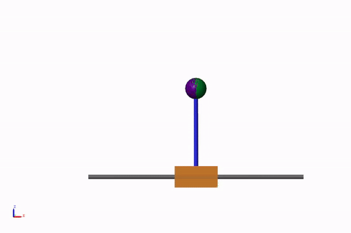Why You Need Saturation and Anti-Windup in Your PID Controller | by ...
