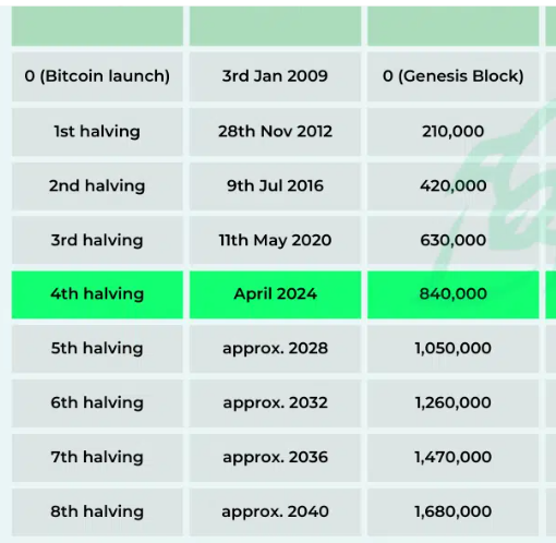 The Usage for BTC: Legacy, Native Segwit, Nested Segwit, Taproot, Rune ...