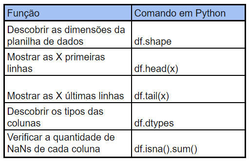 Como começar a analisar dados com Python: Passos Iniciais | by Michele ...