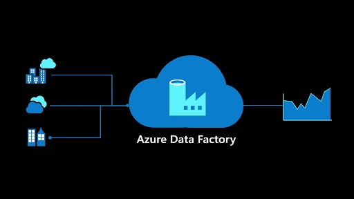 Triggers in Azure Data Factory!. One of the most well-liked cloud-based ...