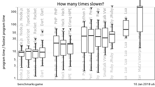 Erlang. Safe optimization with NIF on Rust | by Maxim Molchanov | Medium