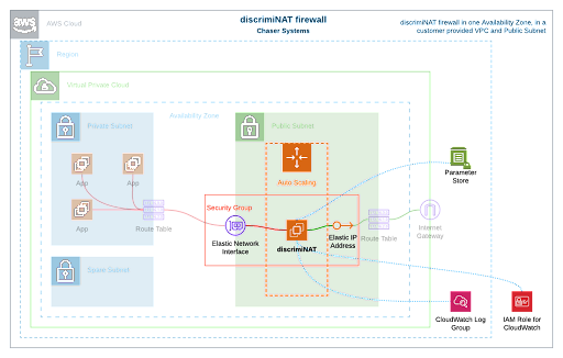 FQDN Egress Filtering Solutions for Compliance | by CloudifyOps | Medium