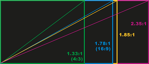 Exploring the Dark Arts of Video Editing: Aspect Ratio | by Nilesh ...