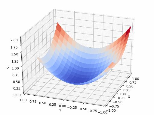 The Journey of Optimization: Understanding Gradient Descent | by ...