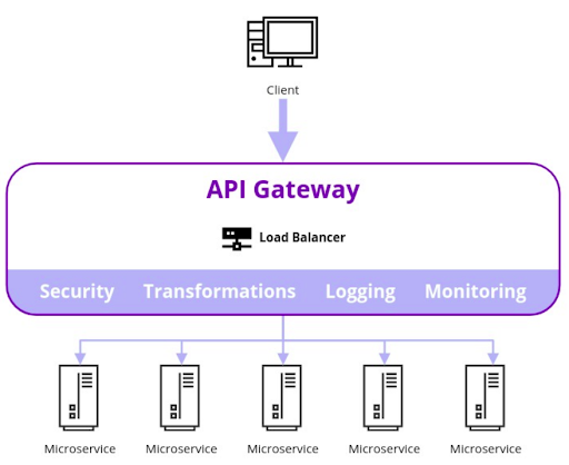 Custom Plugins in Apache APISIX: My Learnings | by Devam Agrawal | Medium