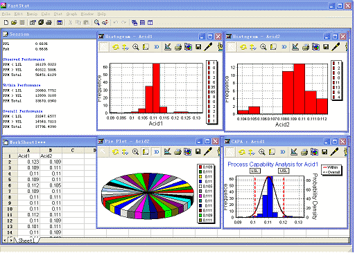 Statistical Data Analysis Software and its usage for the industrial ...