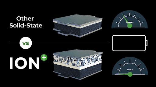 Rethinking the Architecture of Solid-State Batteries: Our Investment in ...