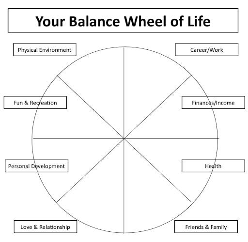 «Wheel of Life Balance». To achieve balance in life you need to… | by ...