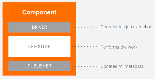 TensorFlow Extended (TFX): Real World Machine Learning in Production ...