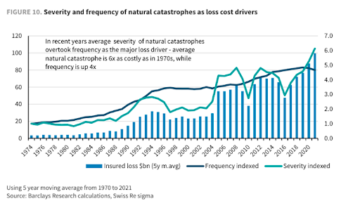 How Insurers respond to severe weather events; catastrophe modeling and ...