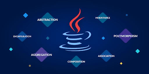 Mastering Object Oriented Programming Oop In Java By Kanishk Singh 