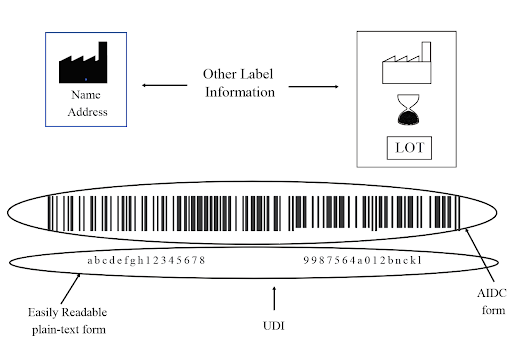 What the Medical Device Manufacturers need to know about FDA’s UDI ...