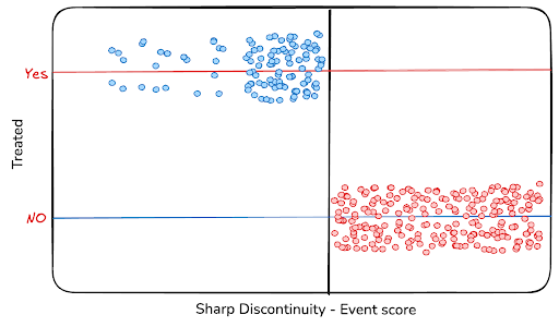 Sharp Regression Discontinuity Design: Precision in Causal Inference for Threshold-Based ...