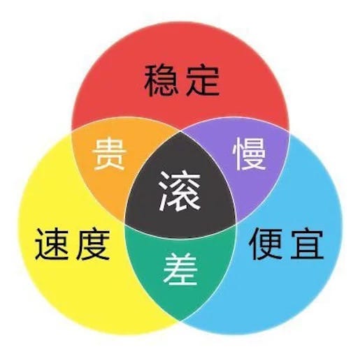 英国VPS_英国VPS主机_便宜英国VPS推荐. 随着云计算技术的普及和成本的降低，英国的VPS（虚拟私人服务器）市场也见证了多种… | by Lesley James | May, 2024 ...