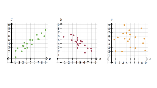 Correlation using R explained. Correlation is the most misunderstood ...