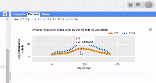 Charts as easy as what, where, print | by Google Earth | Google Earth ...