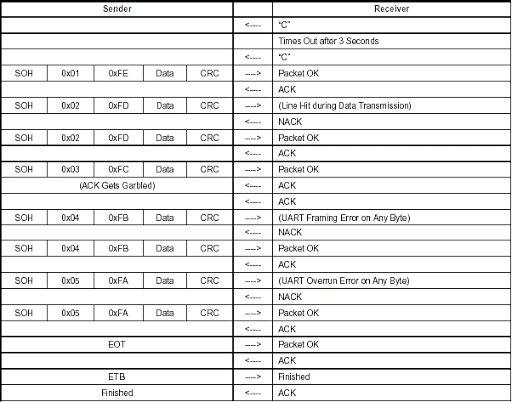 XModem from android. XMODEM is a simple file transfer… | by Micaelillos ...
