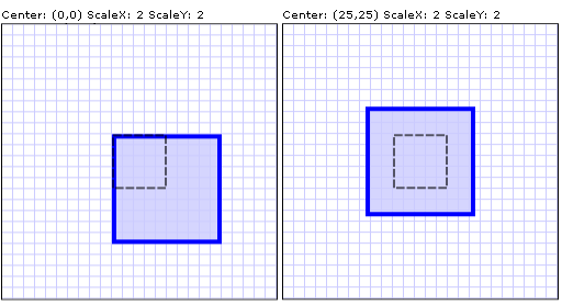 Scale & Rotate Your UI: Dynamic Transforms with WPF Storyboards | by VectoArt | Medium