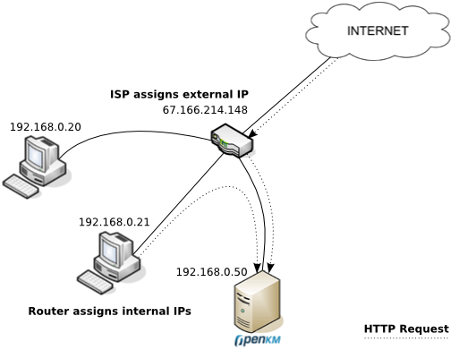 Network configuration and troubleshooting commands in Linux | by ...
