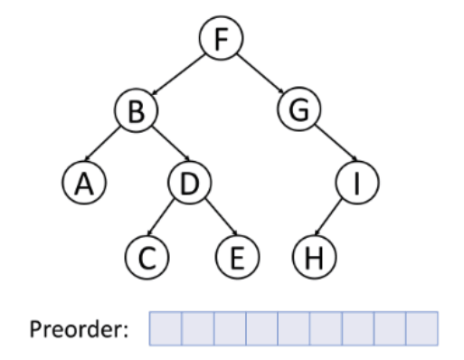 LeetCode 105. Construct Binary Tree from Preorder and Inorder Traversal ...