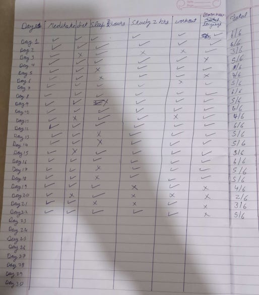 Habit Tracker (Discipline) 🏋️ | Self Improvement Pt. 2 | by Severity ...