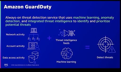 Amazon Guard-Duty. Amazon GuardDuty is a threat detection… | by Kavitha ...