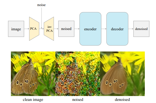 Decoding Artificial Intelligence Diffusion Models | by Meng Li | The Deep Hub | Feb, 2024 | Medium