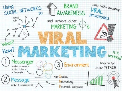 Blaksolvent Research and Development Case Study Viral Marketing Tips From Blaksolvent | by ...