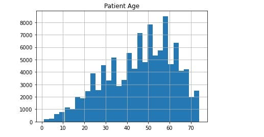 AI and 2D Medical Imaging. According to the FDA, medical imaging… | by ...