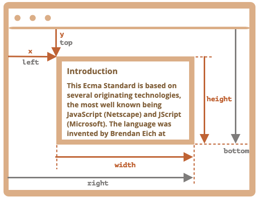 Changing navbar color/effect after scrolling | by Chocolate covered Strawberry | Medium