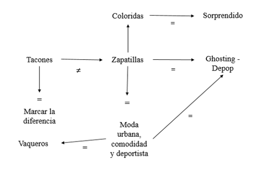 ¿Me pongo esto… o aquello? Vol. II | by Maria Ravelo | Psicología del ...