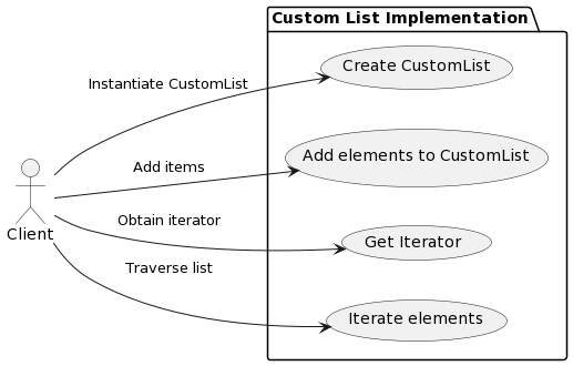 4.4. Iterator. The Iterator pattern is a behavioral… | by Maheshmaddi | Medium