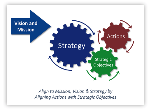 9 Staggering Project Management Statistics | by Janno Soon | Medium