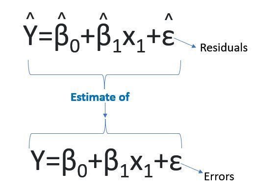 Difference between Prediction and Estimation | by SSP | Medium