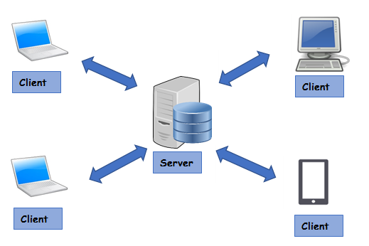 Chat Server using Socket Programming | by Sandesh Jain | Medium