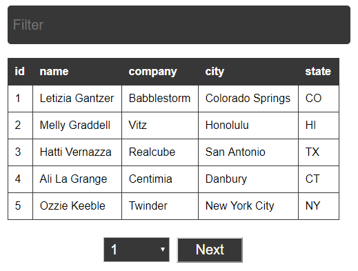 How to create a customized data grid using griddle-react | by ...