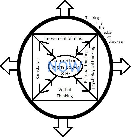 Circular processes in us stacked up.. | by Siri Perera | Medium